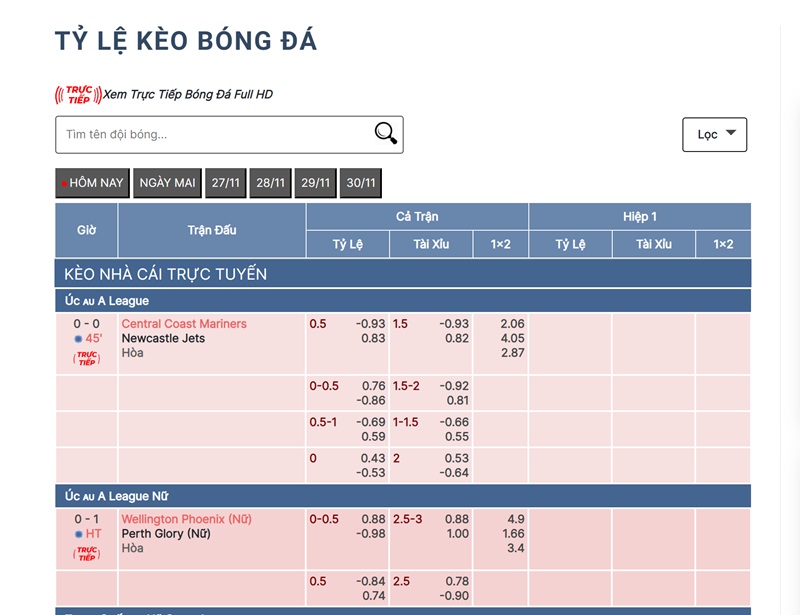 Kèo bóng đá - Tỷ lệ kèo cá cược - Bảng kèo nhà cái bóng đá
